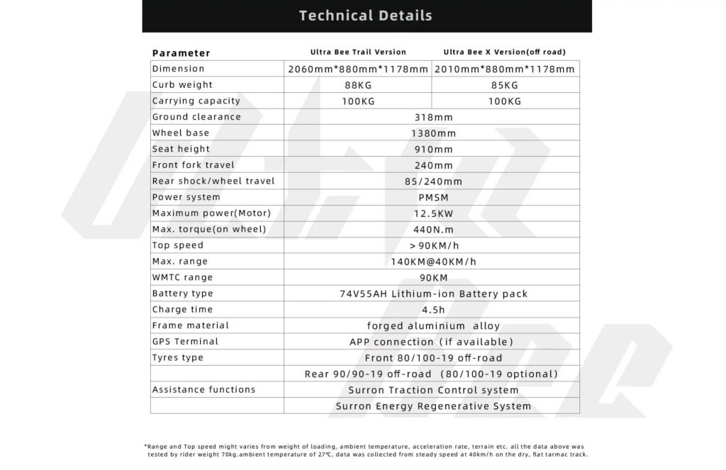 Sur-Ron Ultra Bee : une nouvelle moto électrique ultra-légère pour 2023
