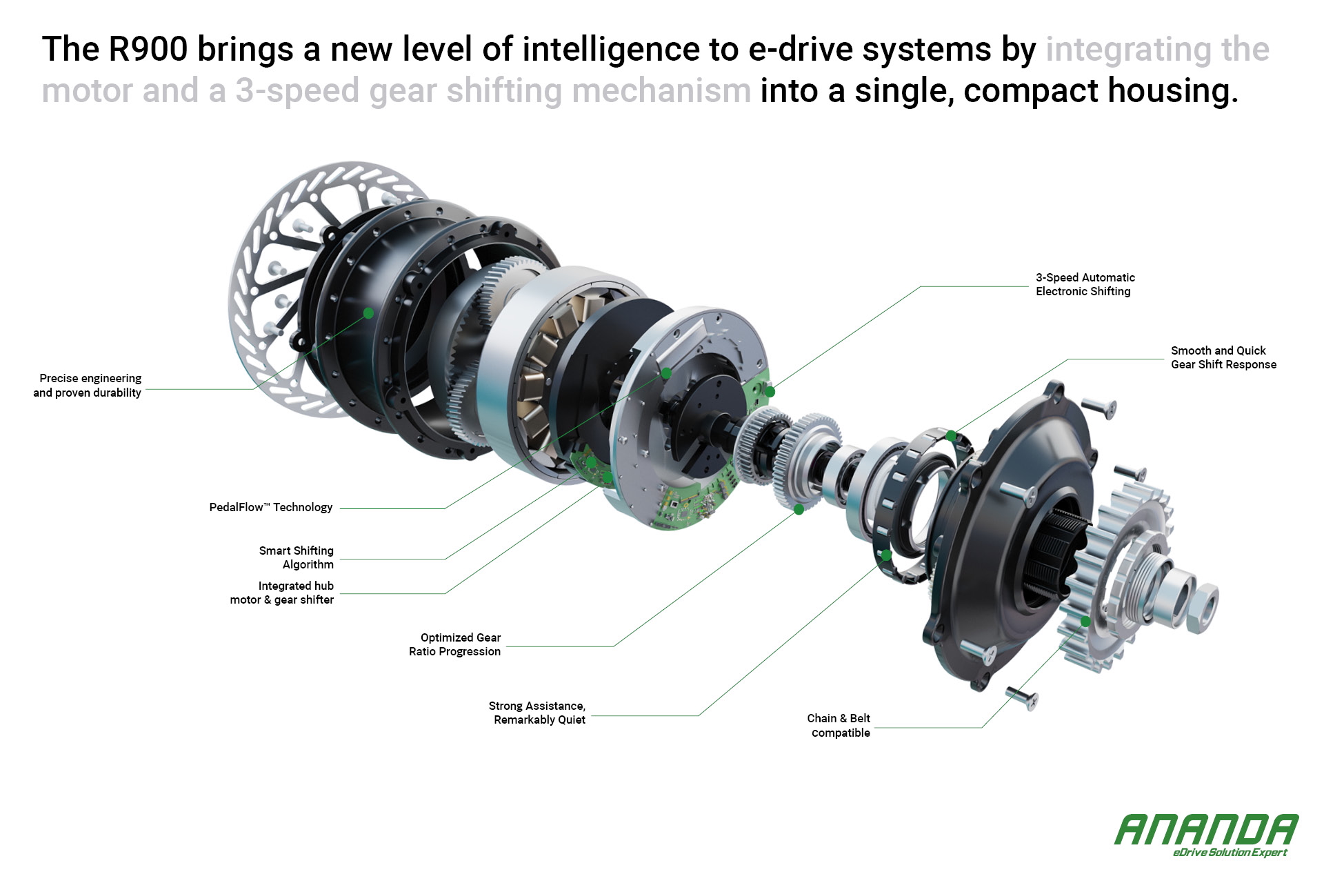 Ananda R900 : moteur de roue automatique pour vélos électriques urbains